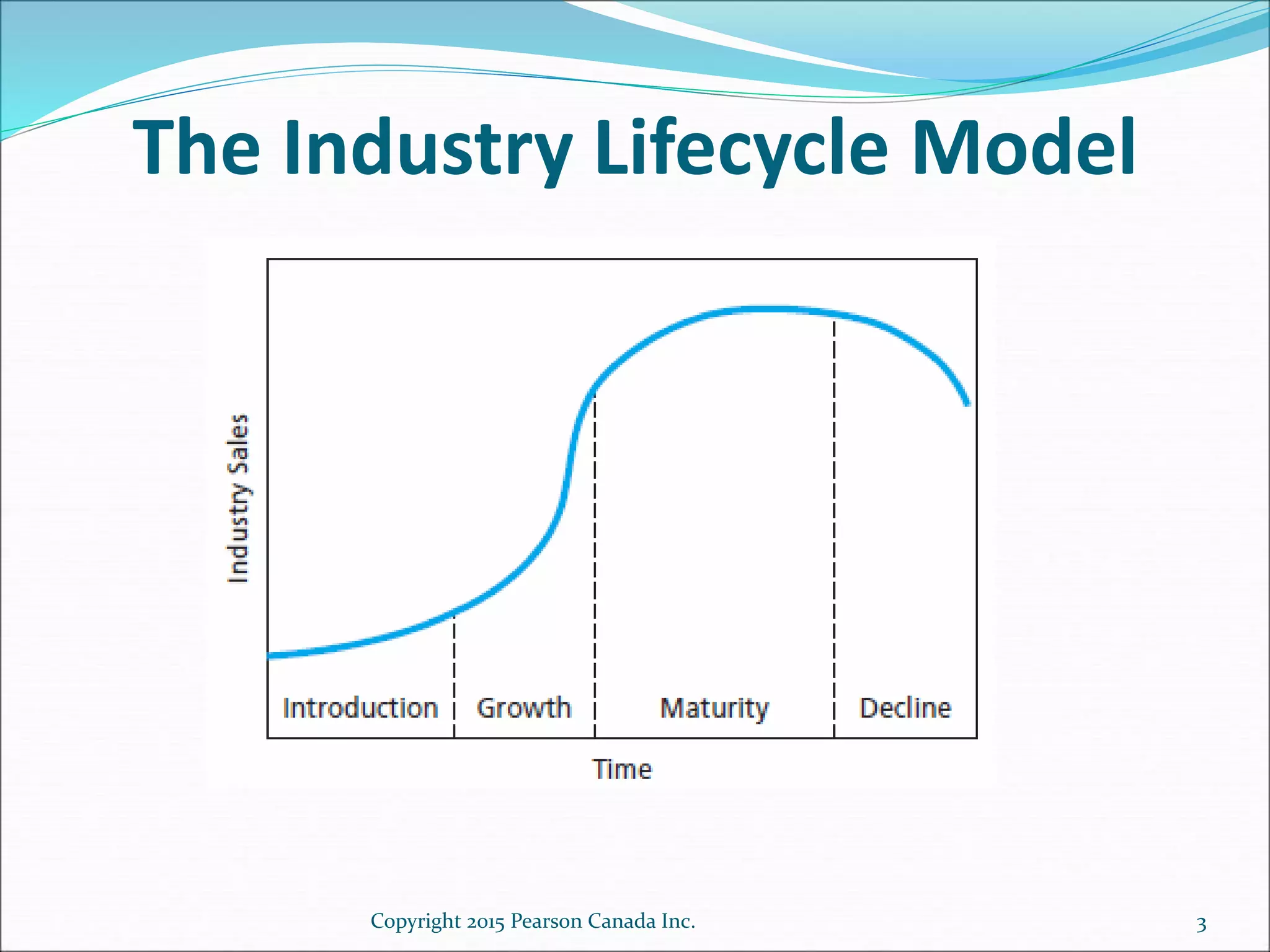 Chapter 7 - Competitive and Technological Forces.ppt
