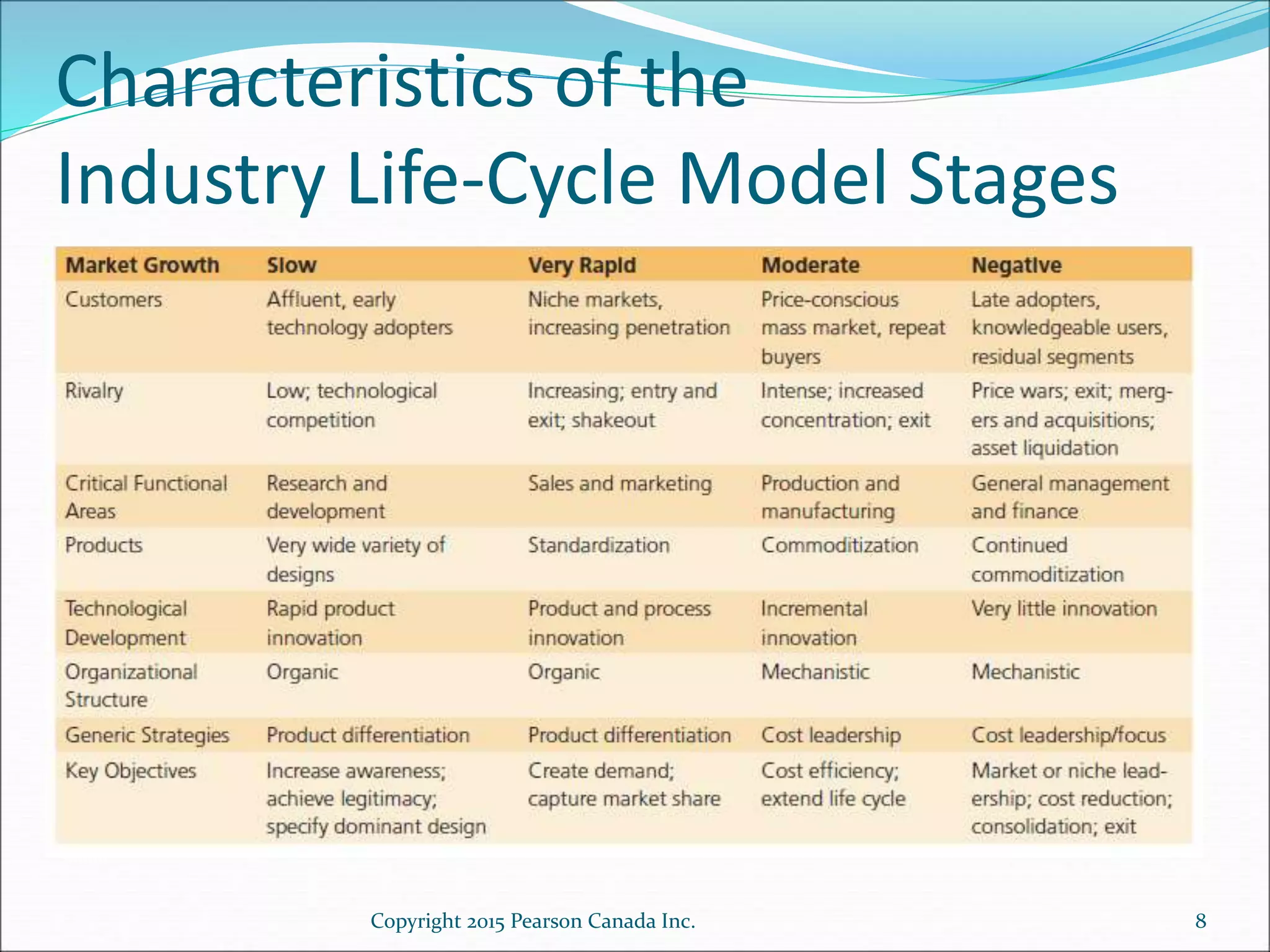 Chapter 7 - Competitive and Technological Forces.ppt