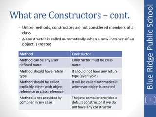 Chapter 7 - Constructors.pdf | Programming Languages | Computing