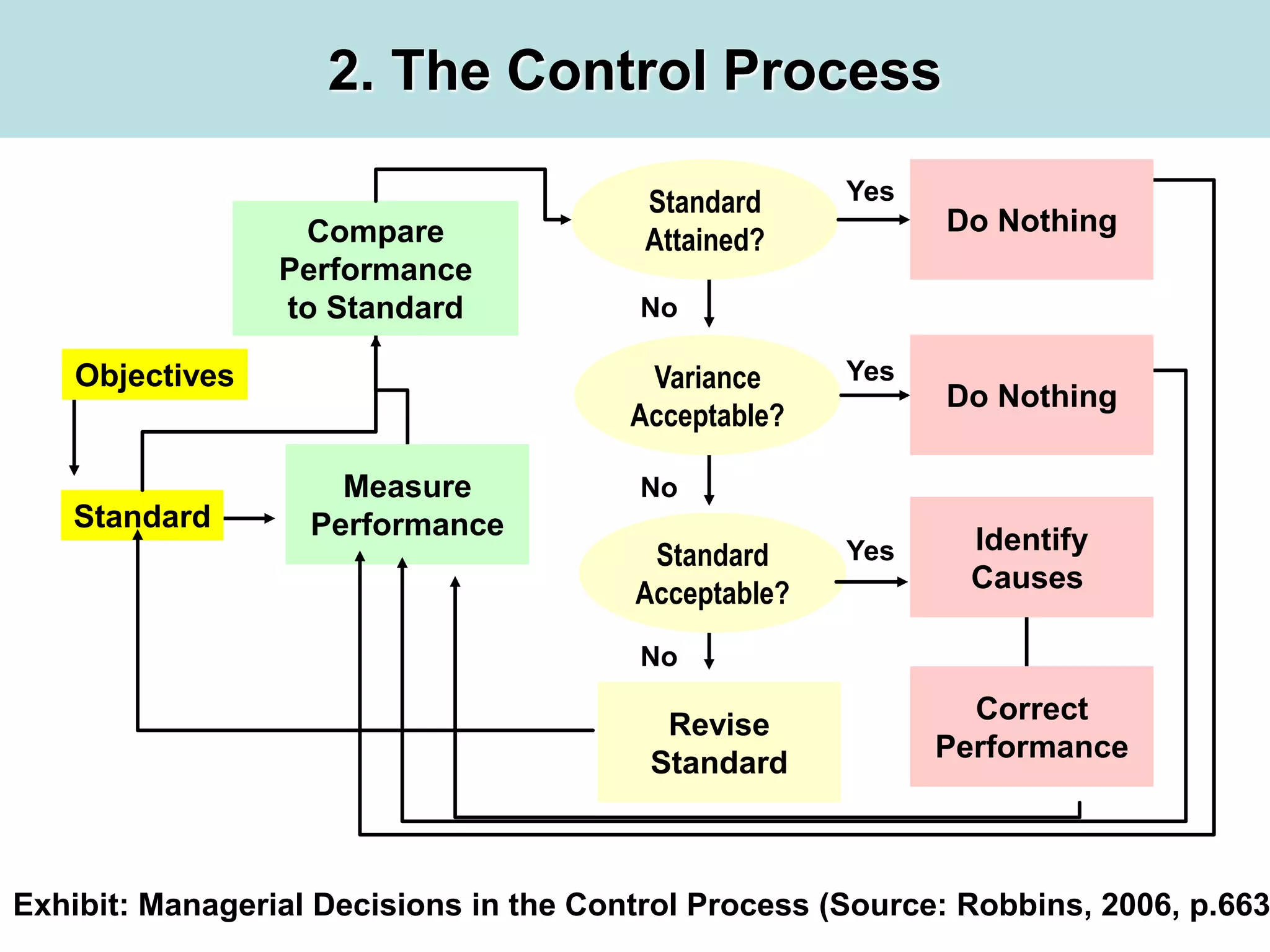 Chapter7- controlling-SV.ppt
