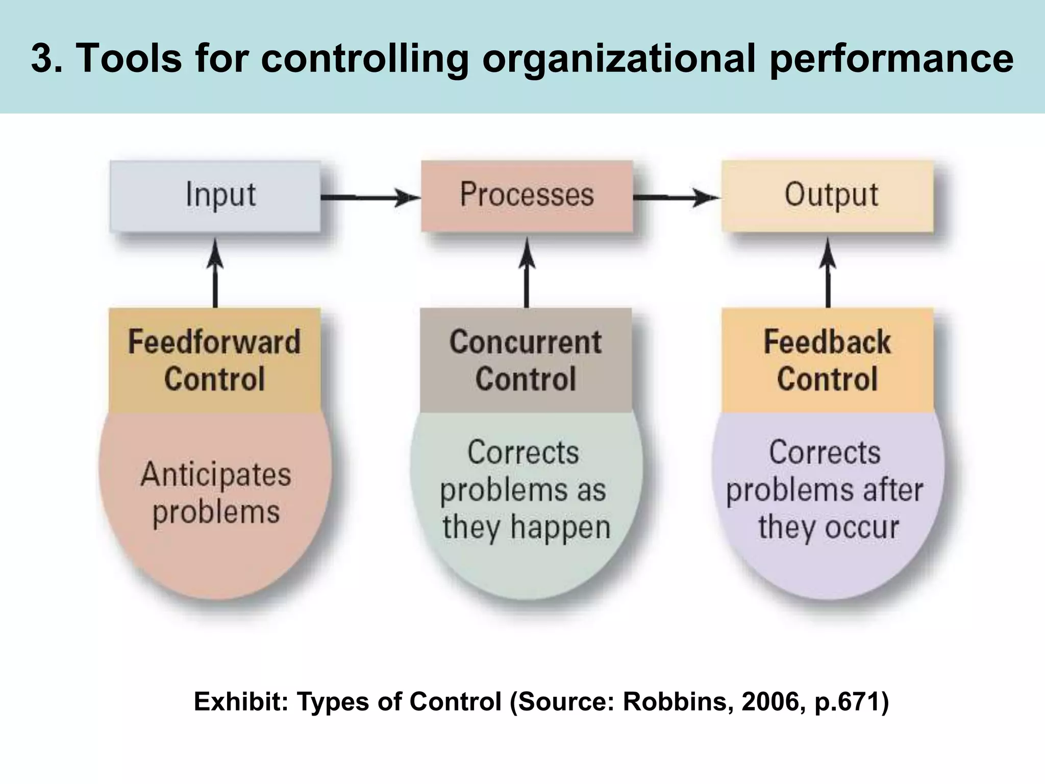 Chapter7- controlling-SV.ppt