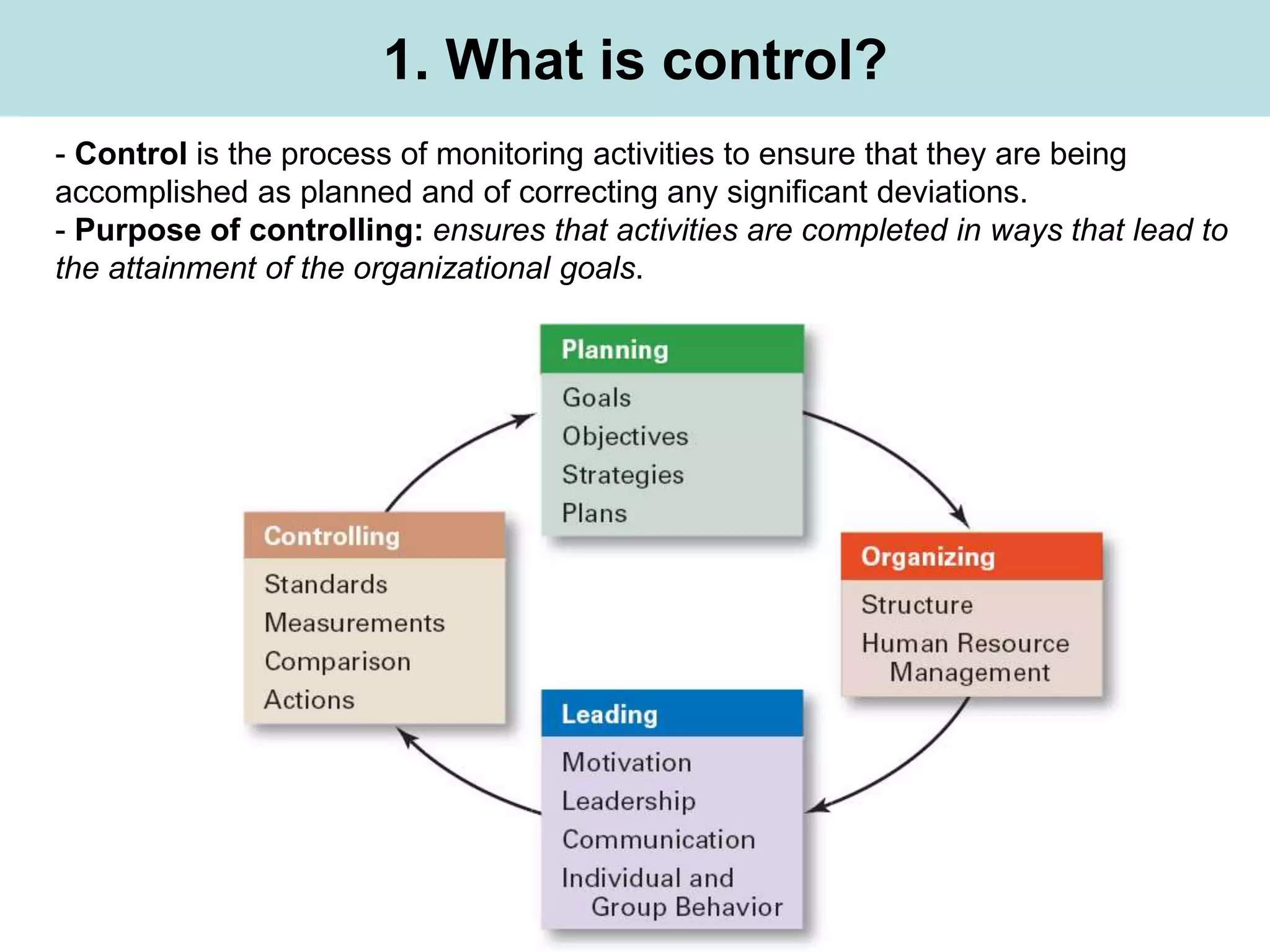 Chapter7- controlling-SV.ppt