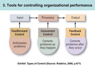 Chapter7- controlling-SV.ppt