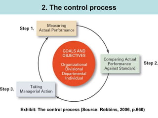 Chapter7- controlling-SV.ppt