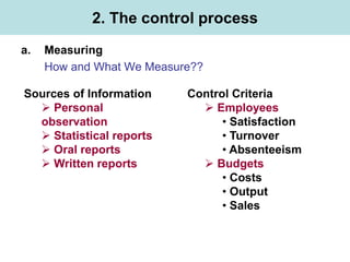 Chapter7- controlling-SV.ppt