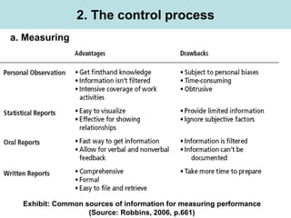 Chapter7- controlling-SV.ppt