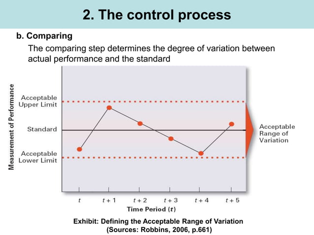 Chapter7- controlling-SV.ppt