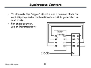 Comprehensive Guide to Designing and Implementing Digital Counters ...