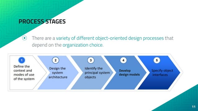 Design and Implementation in Software Engineering | PDF