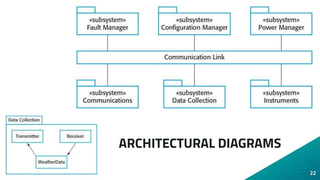 Design and Implementation in Software Engineering | PDF