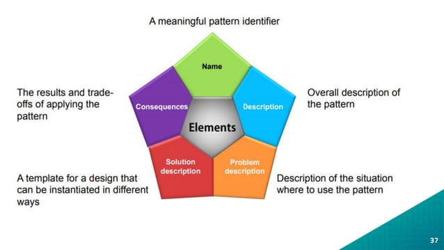 Design and Implementation in Software Engineering | PDF