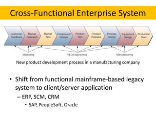 Chapter 7 e business systems | PPTX