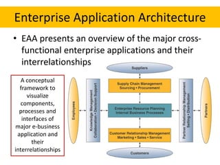 Chapter 7 e business systems | PPTX
