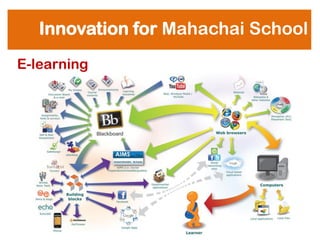 Chapter 7 educational innovation | PDF