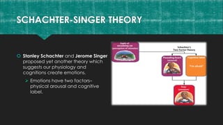 Chapter 7: EMOTIONS | PDF