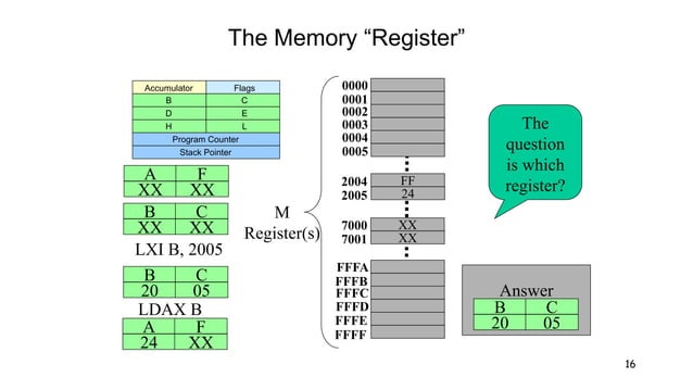 Chapter 7 - Programming Techniques with Additional Instructions | PDF