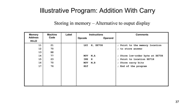 Chapter 7 - Programming Techniques with Additional Instructions | PDF