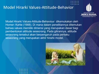 Green Consumer Behavior.pptx