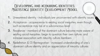 Identity & Culture | PDF
