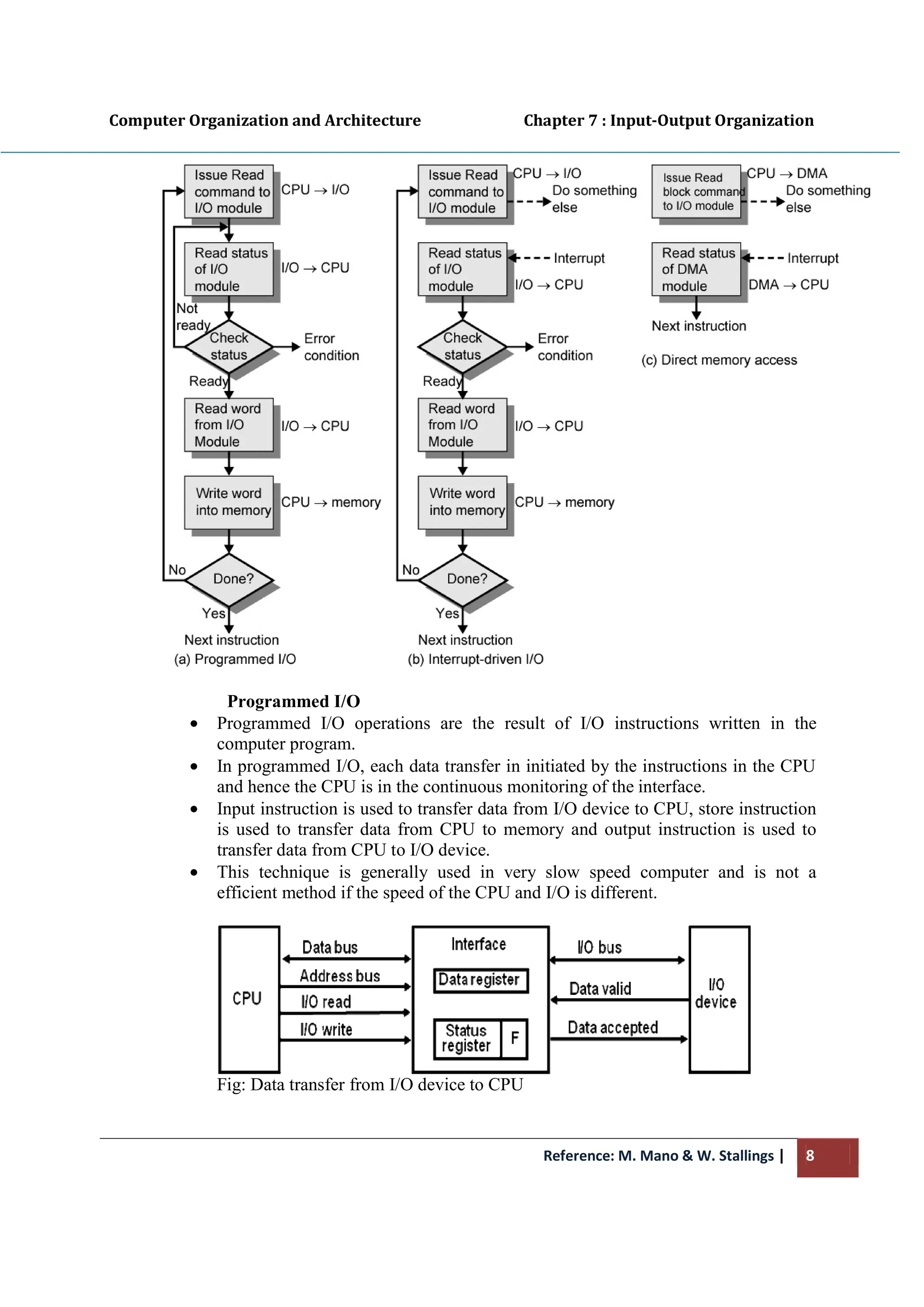 chapter7-input-output-COMPUTER organization.pdf
