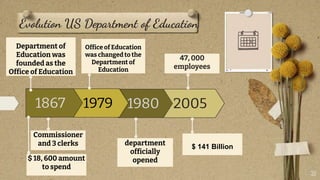 Chapter 7- Intermediate.pptx