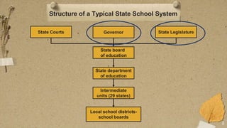 Chapter 7- Intermediate.pptx