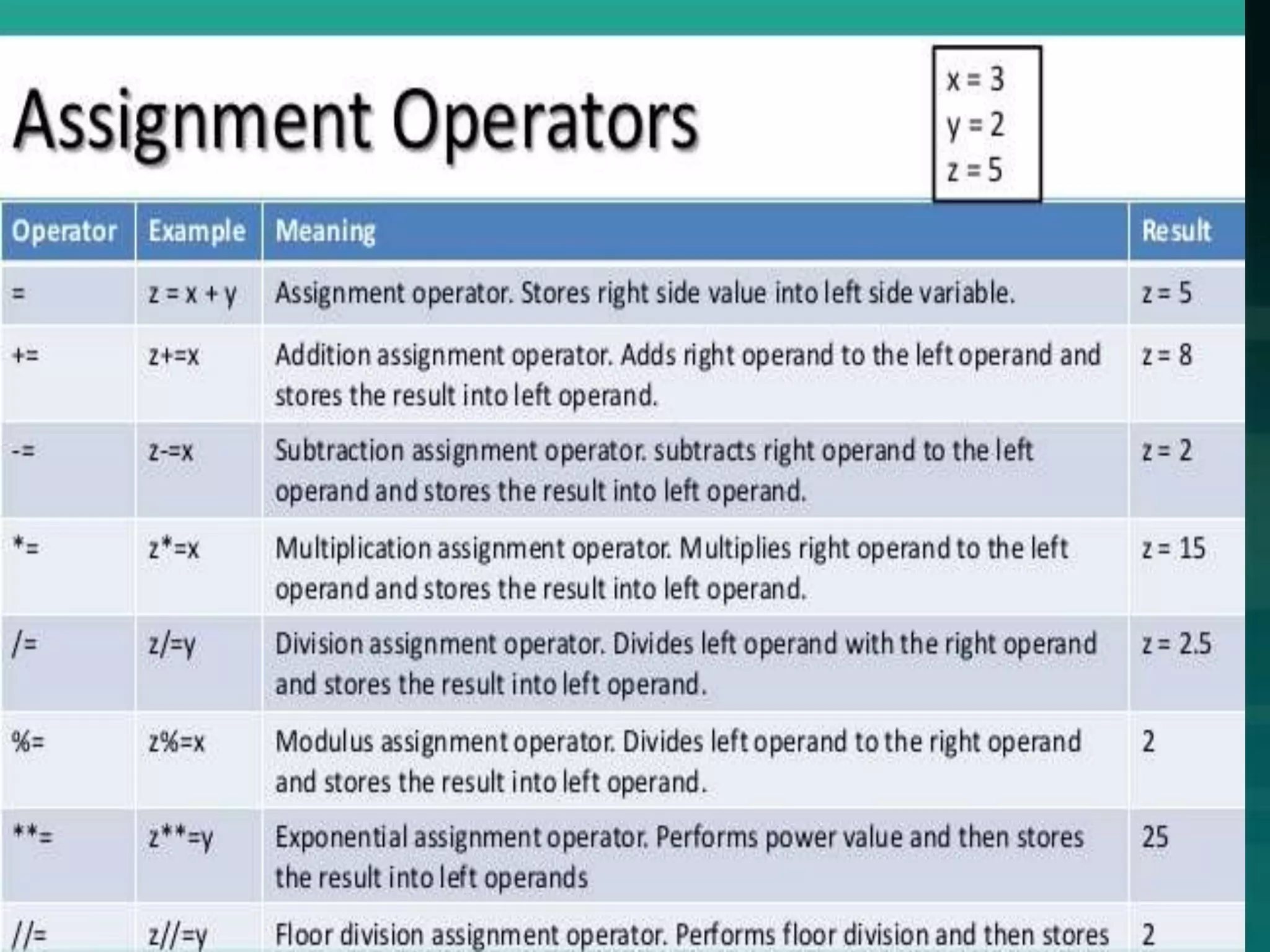 Chapter7 Introduction To Pythonpptx Programming Languages Computing