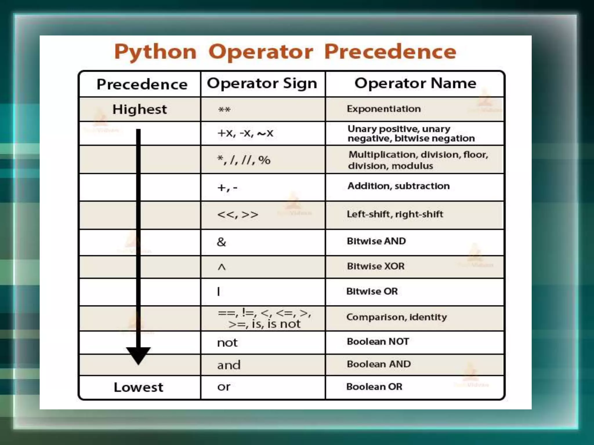 Chapter7-Introduction to Python.pptx