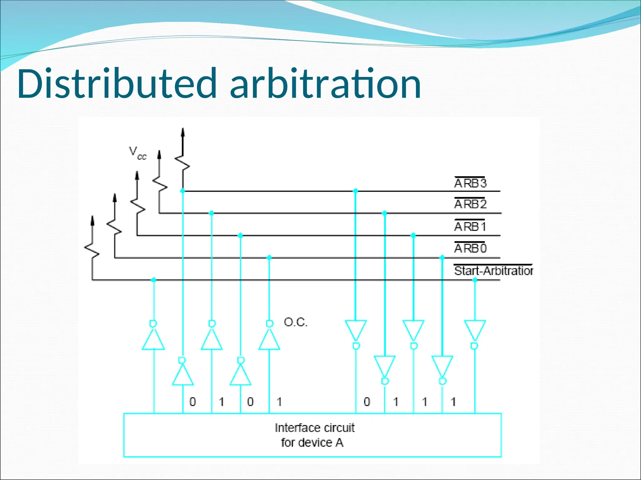 Input And Output Organization In Computer Architecture Ppt