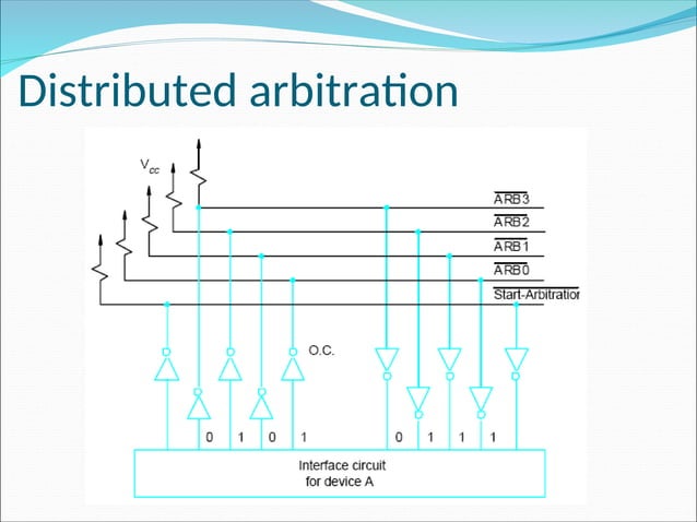 Input And Output Organization In Computer Architecture Ppt