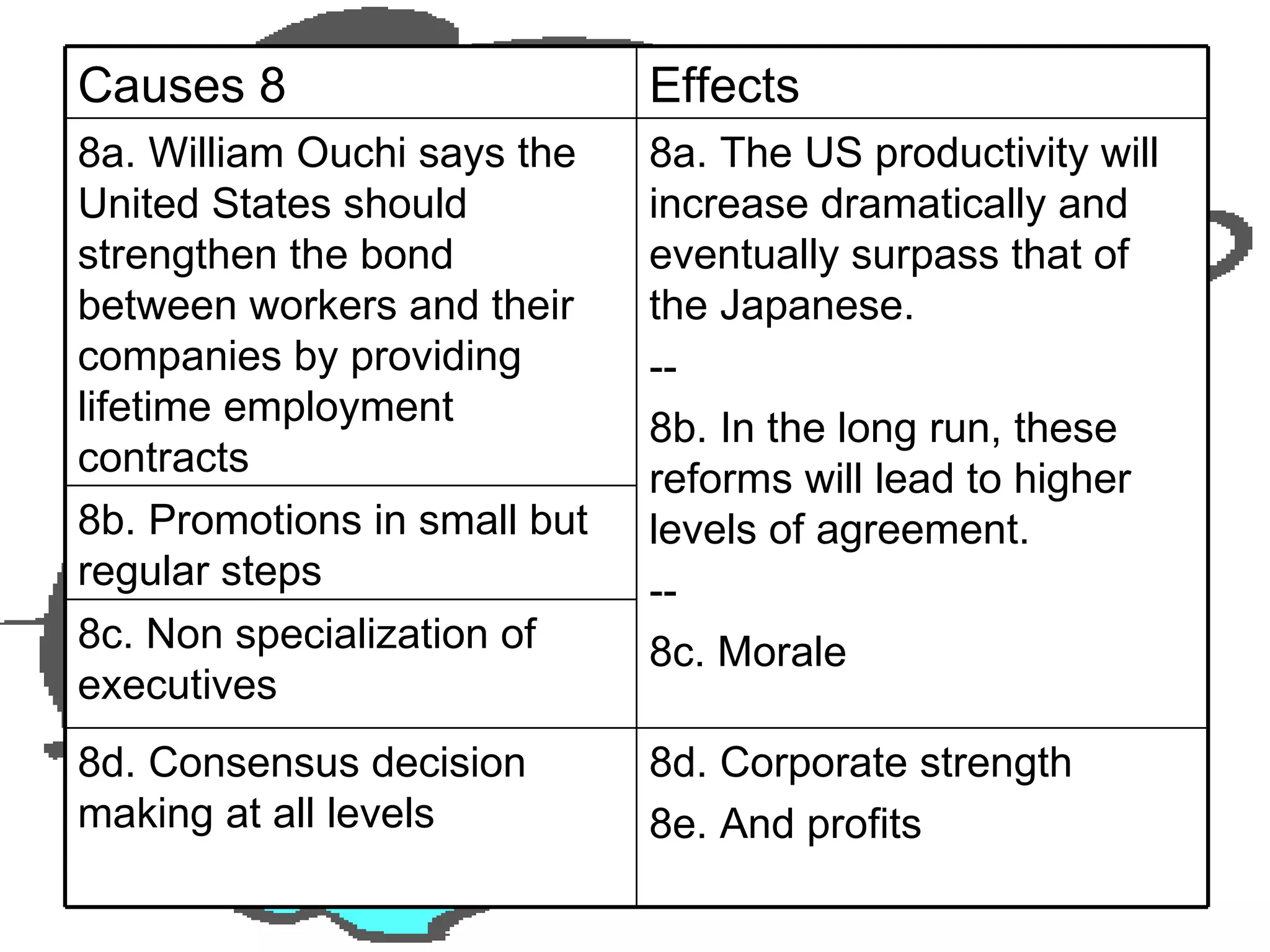 Chapter7, Japanese working style | PPT