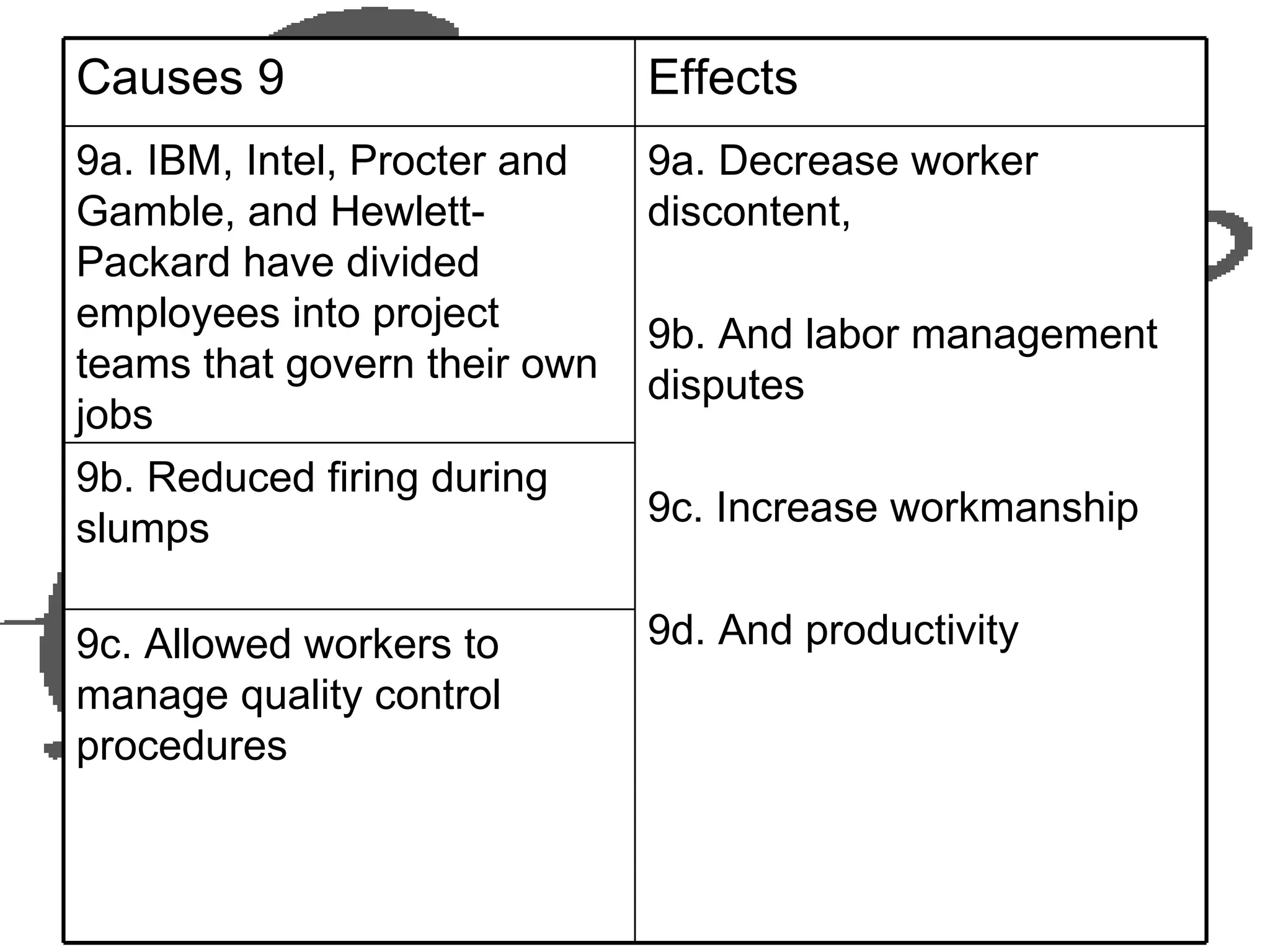 Chapter7, Japanese working style | PPT