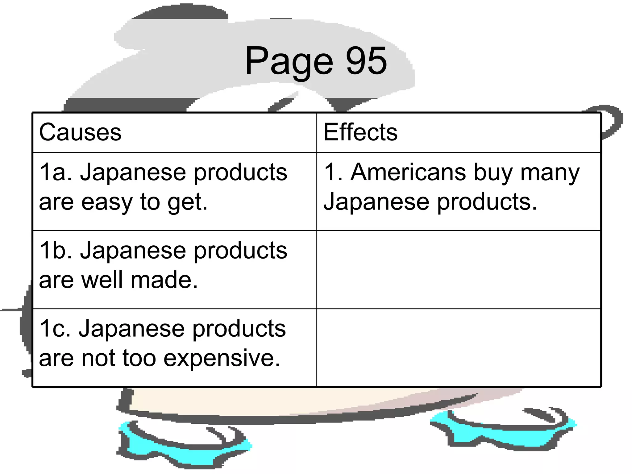 Chapter7, Japanese working style | PPT