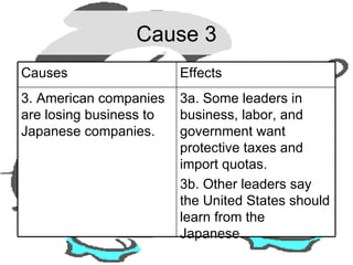 Chapter7, Japanese working style | PPT