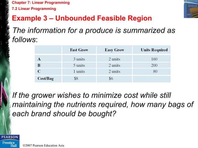 Chapter7 linearprogramming-151003150746-lva1-app6891 | PPT