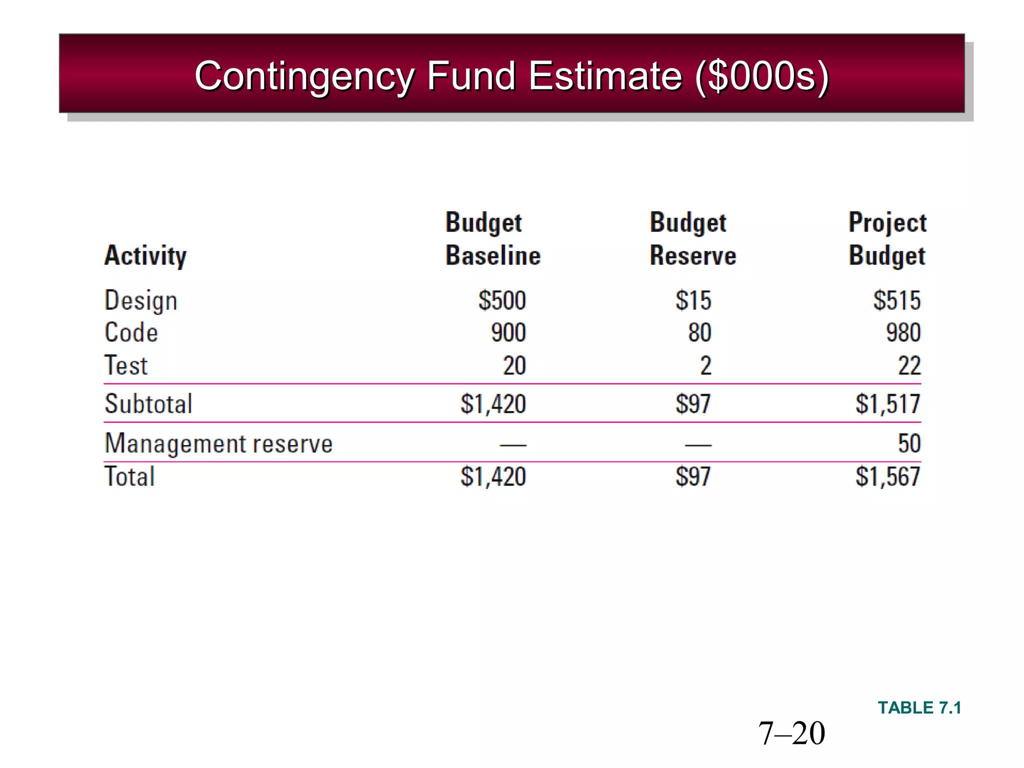 Chapter 7 managing risk | PPT