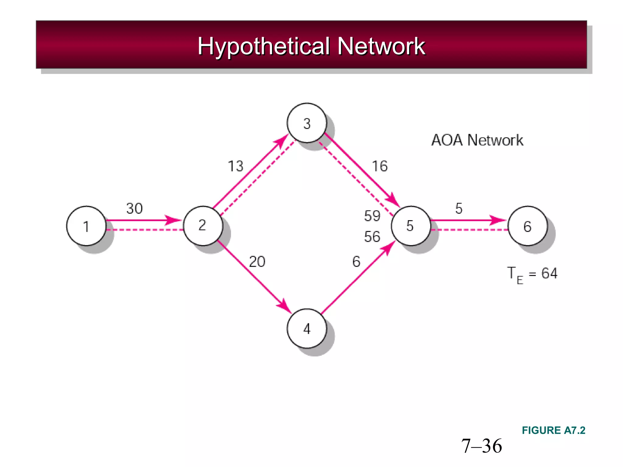 Chapter 7 managing risk | PPT