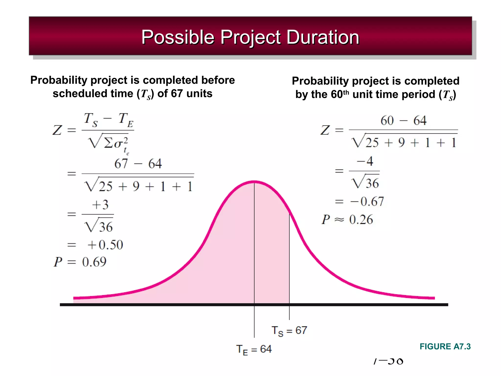Chapter 7 managing risk | PPT