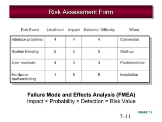 Chapter 7 managing risk | PPT