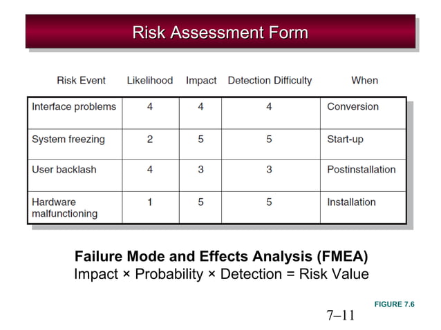 Chapter 7 managing risk | PPT