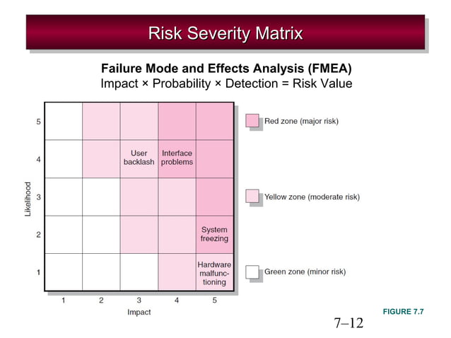 Chapter 7 managing risk | PPT