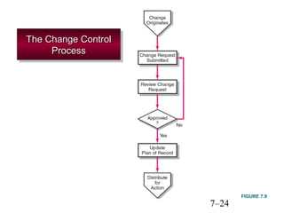 Chapter 7 managing risk | PPT