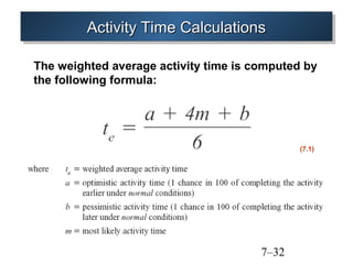 Chapter 7 managing risk | PPT