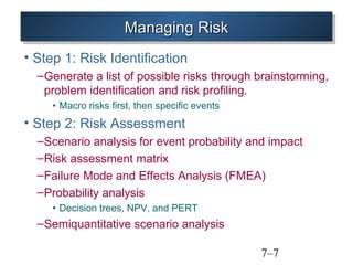 Chapter 7 managing risk | PPT