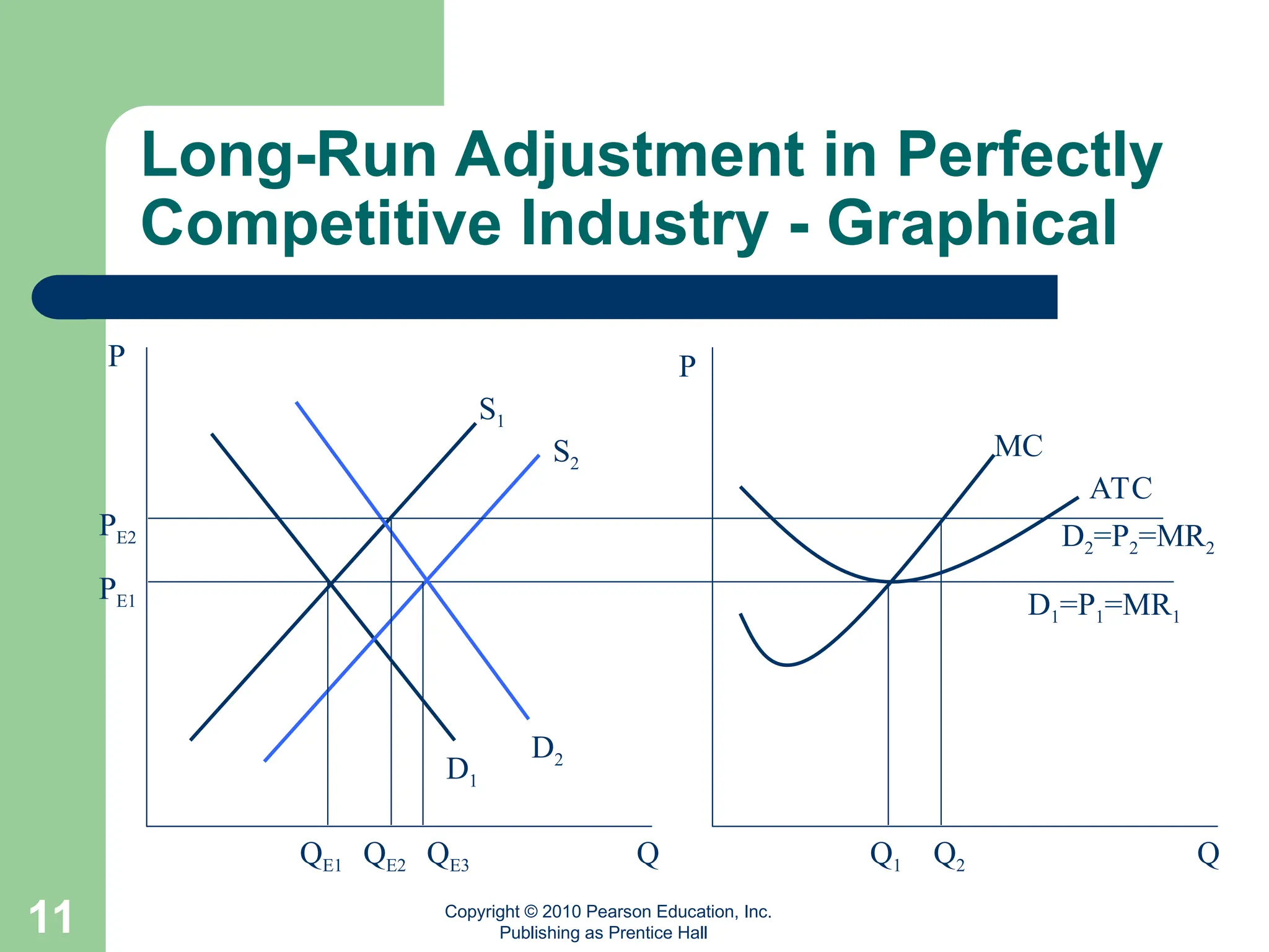 Chapter 7 - Market Structure.pptbbbbbbbbbbbbbbbbb | PPT