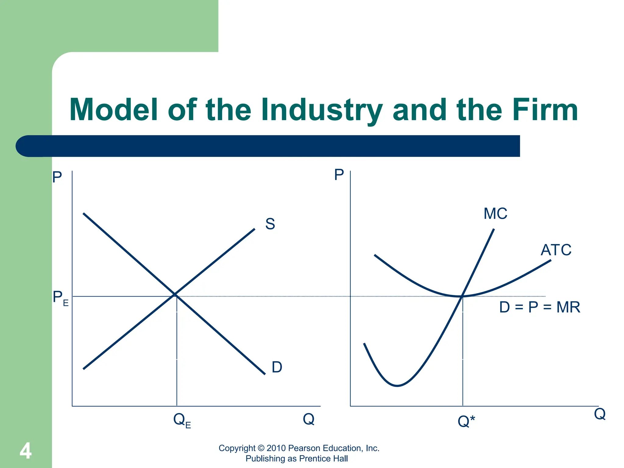 Chapter 7 - Market Structure.pptbbbbbbbbbbbbbbbbb | PPT
