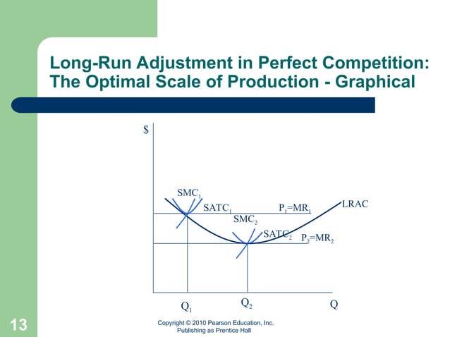 Chapter 7 - Market Structure.pptbbbbbbbbbbbbbbbbb | PPT