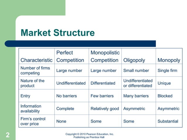Chapter 7 - Market Structure.pptbbbbbbbbbbbbbbbbb | PPT