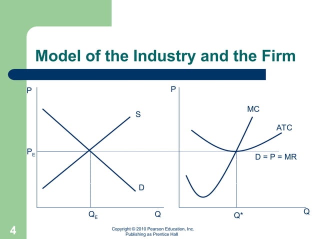 Chapter 7 - Market Structure.pptbbbbbbbbbbbbbbbbb | PPT