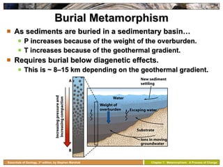 Burial Metamorphism Basin